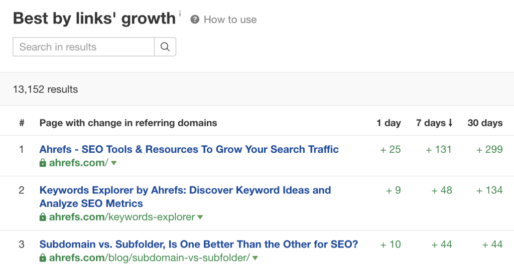 追跡を検討すべき25のマーケティング指標 | Ahrefsブログ- 使えるSEO情報をお届け | SEOの被リンク分析・競合調査ツール